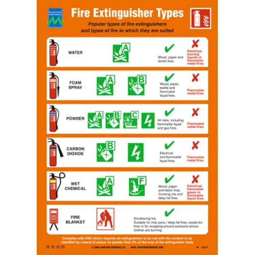 Safety Posters - Informational